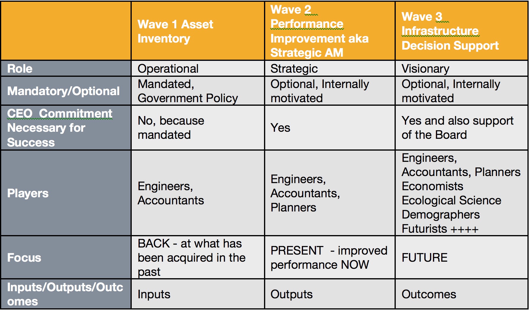 Asset Management History | Talking Infrastructure